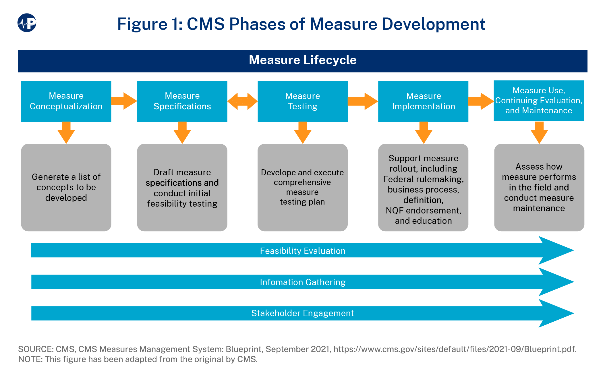 Beyond Box-Checking: The Case for Dismantling Medicare’s Quality Bureaucracy