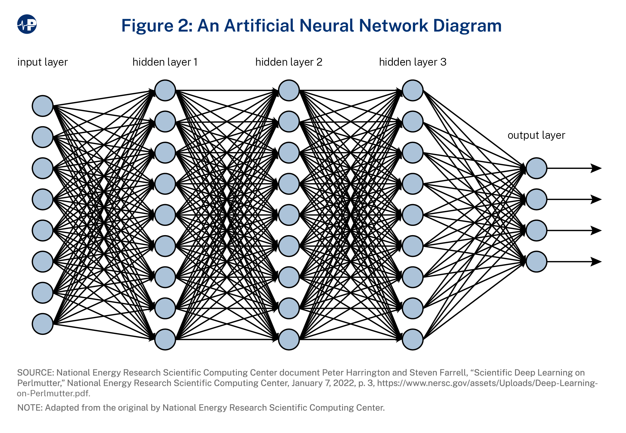 Lowering Health Care Costs Through AI: The Possibilities and Barriers