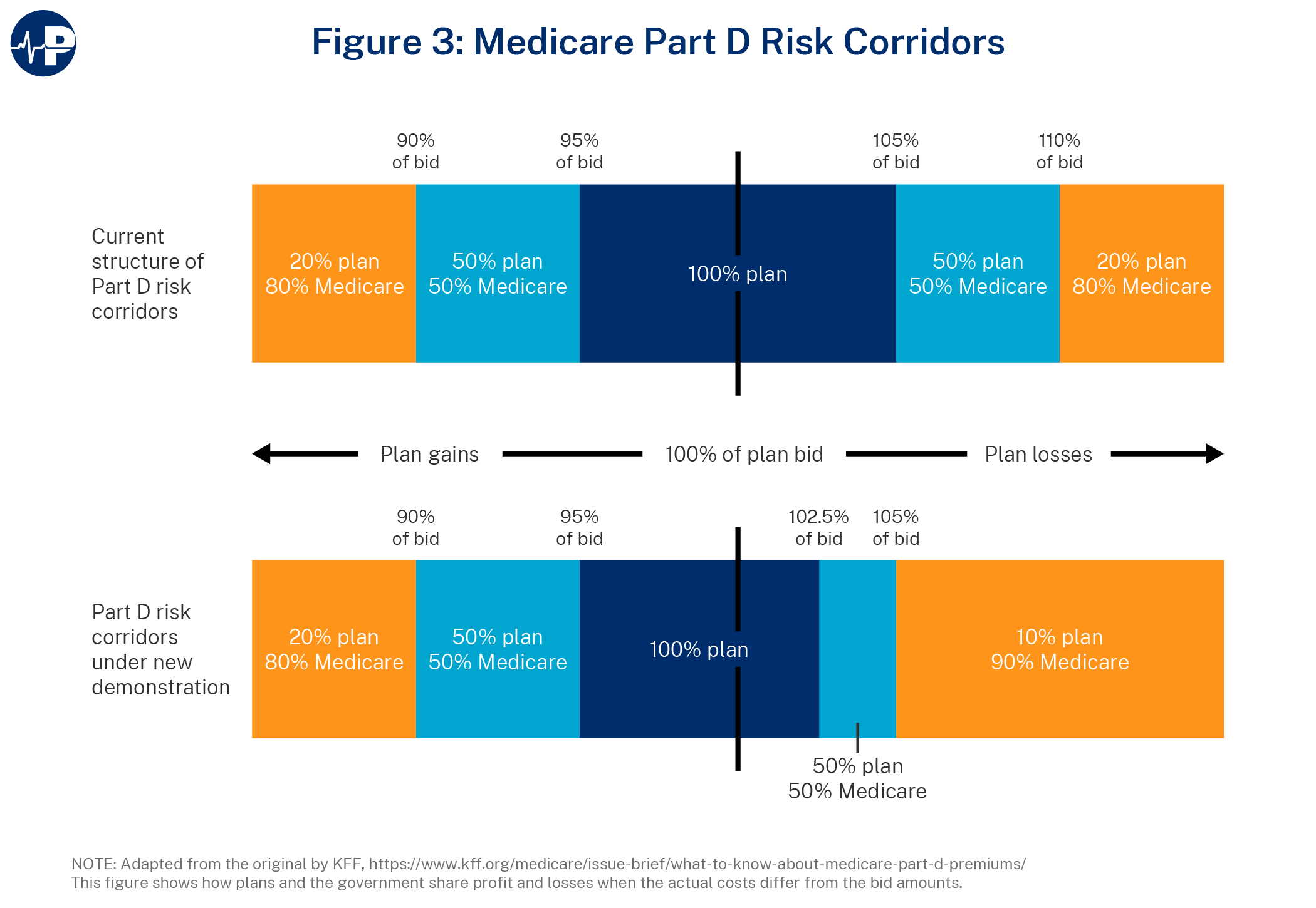 Bailing Out Bad Policy - Paragon Health Institute