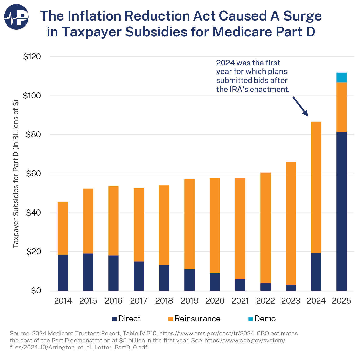 The Inflation Reduction Act Caused A Surge in Taxpayer Subsidies for ...