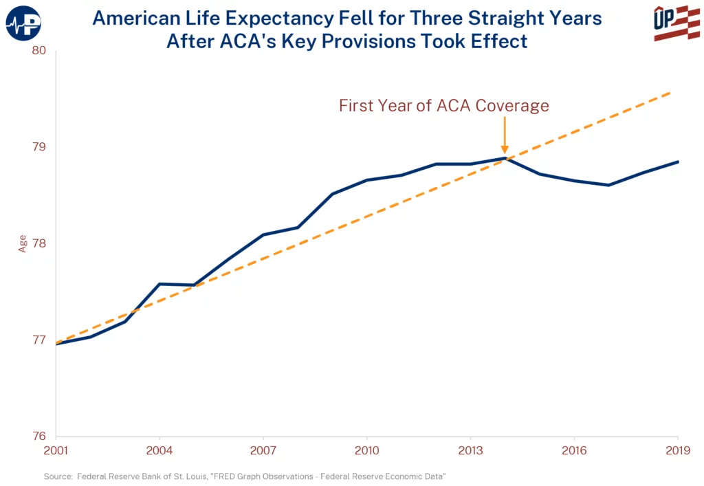 The Falsehoods of Obamacare: A Dozen Broken Promises, Seven Million ...