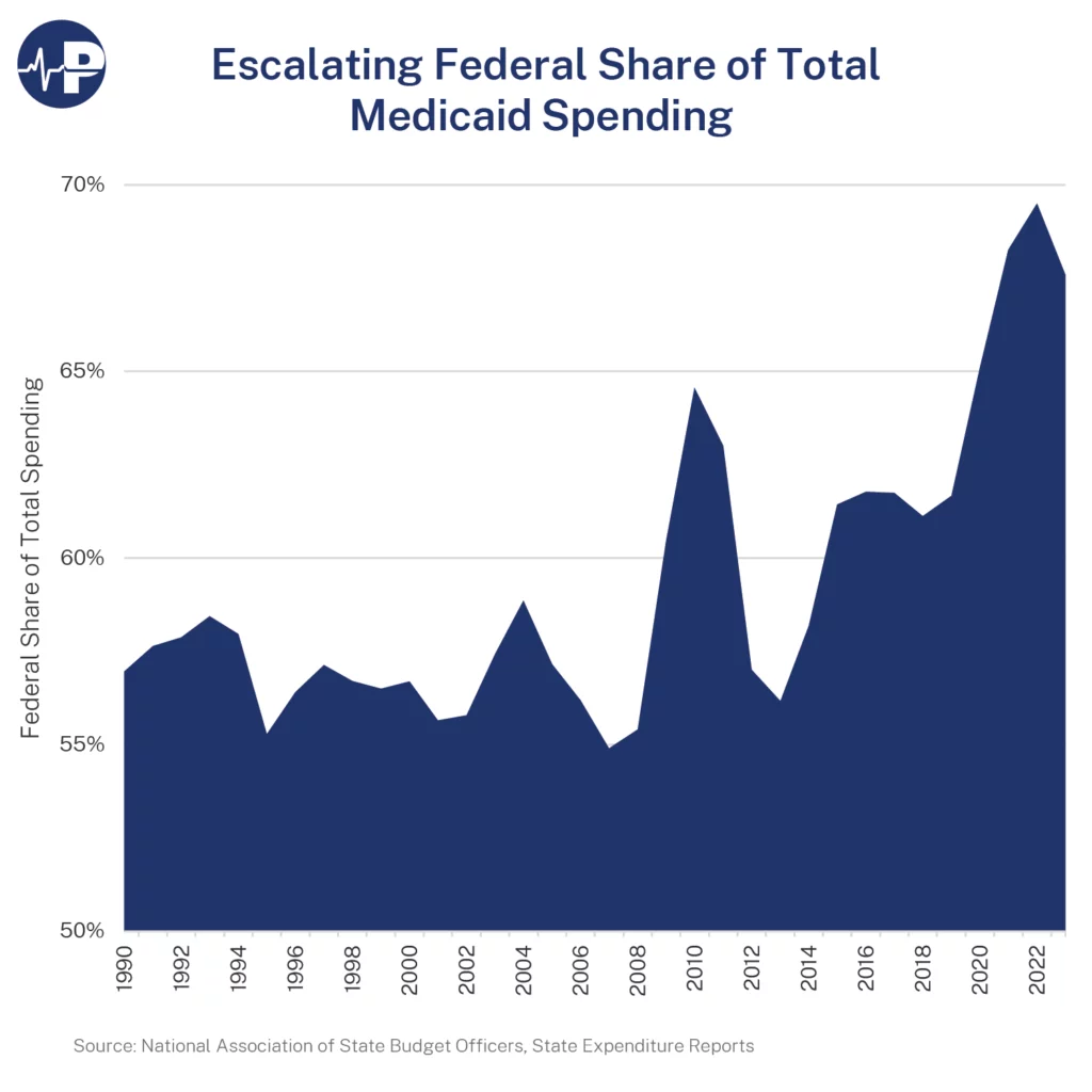 Medicaid Money Laundering - Paragon Health Institute