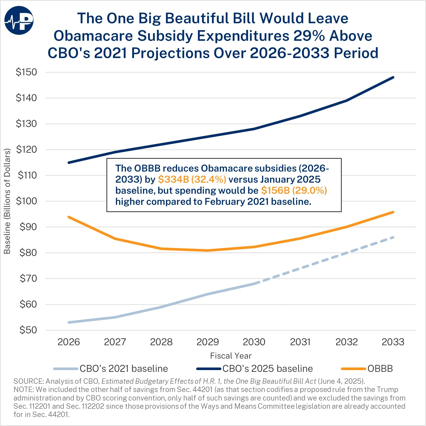 Medicaid Reform - Paragon Health Institute