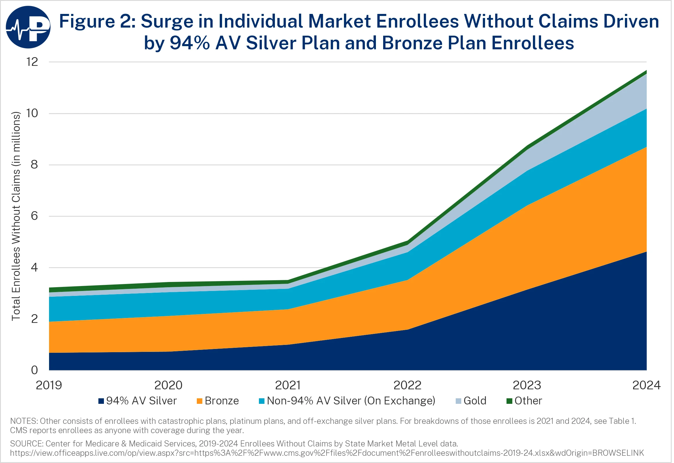 The Rise of Phantom Obamacare Enrollees: Biden COVID Credits Drive ...