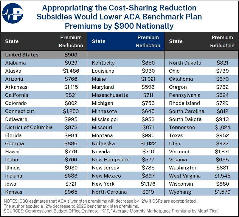 Lower Health Care Premiums for All Americans Act - Paragon Health Institute