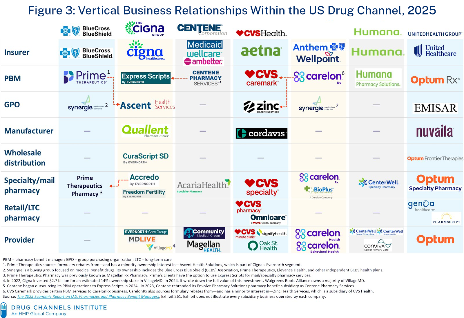PBM 101: What They Are and How They Affect Drug Prices