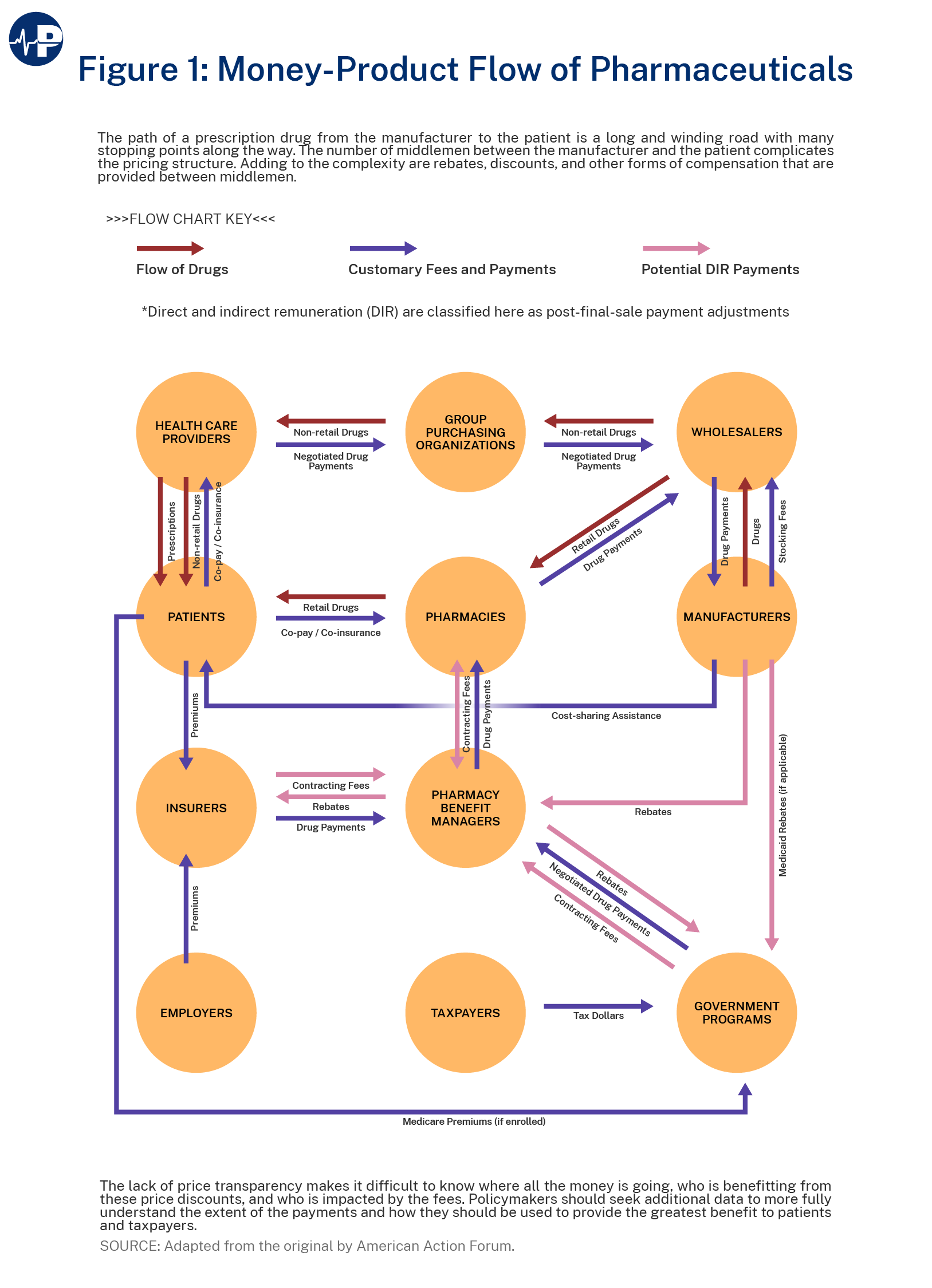 PBM 101: What They Are and How They Affect Drug Prices